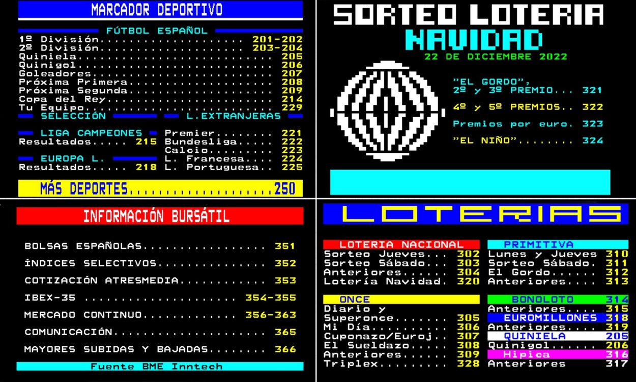 2 millones de personas siguen usando el Teletexto: ¿Cómo era es este ...