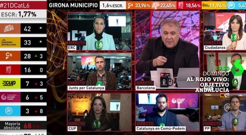 Los 10 mejores informativos o programas de actualidad de 2018, según la ...